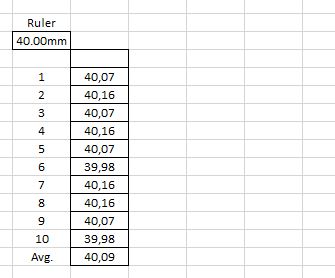 How accurate (or inaccurate) are traditional stamp perforation gauge ...