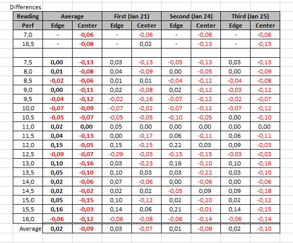 How accurate (or inaccurate) are traditional stamp perforation gauge ...